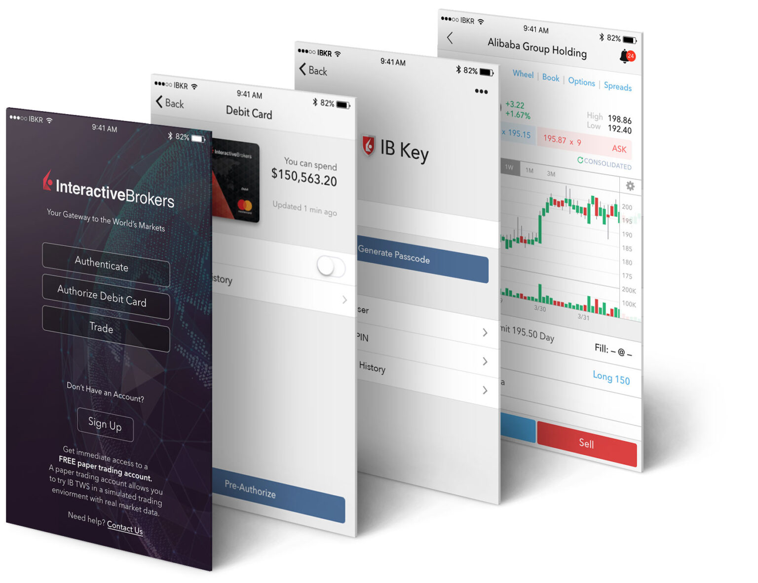 IBKR – VerrilloTrading
